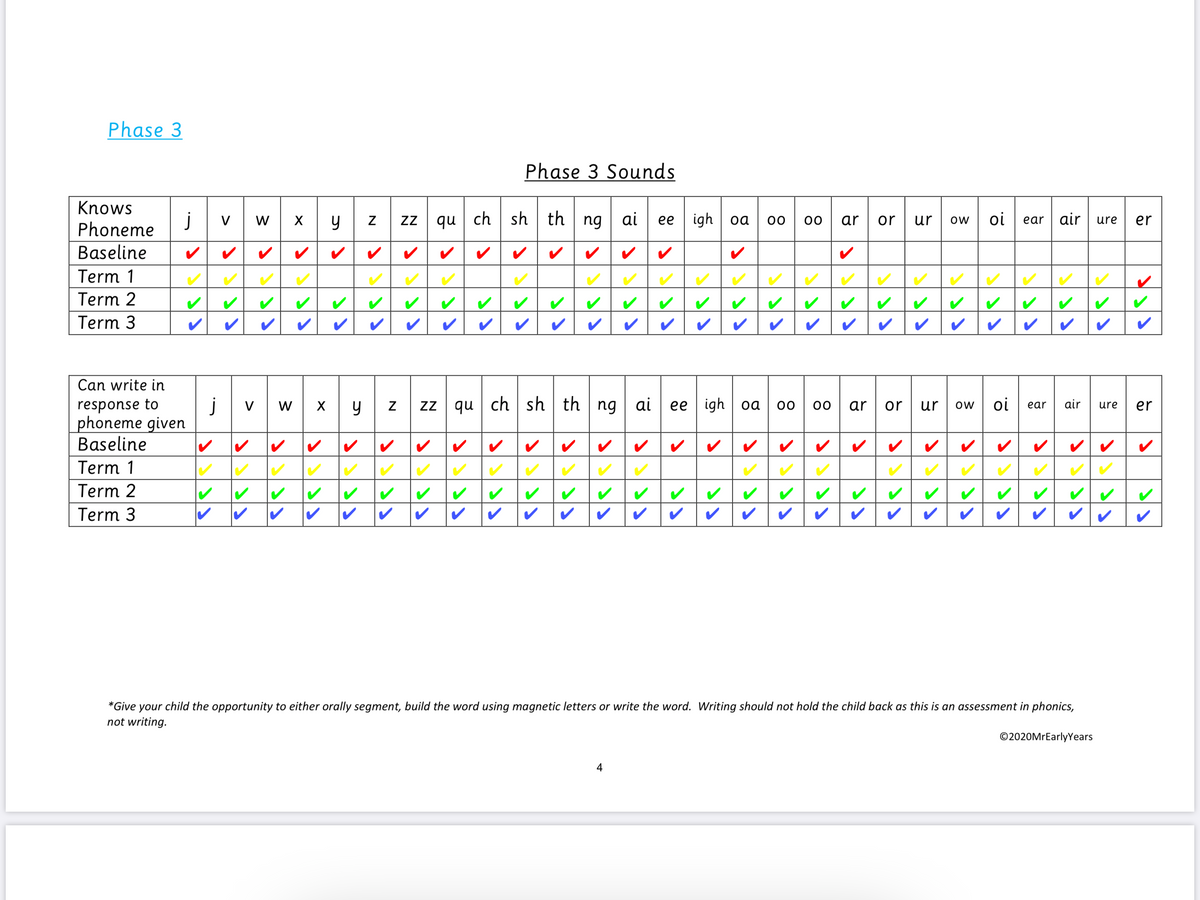 Digital Phonics Assessment Tracker 3 (4 Term Entry Version) Whole Scho ...