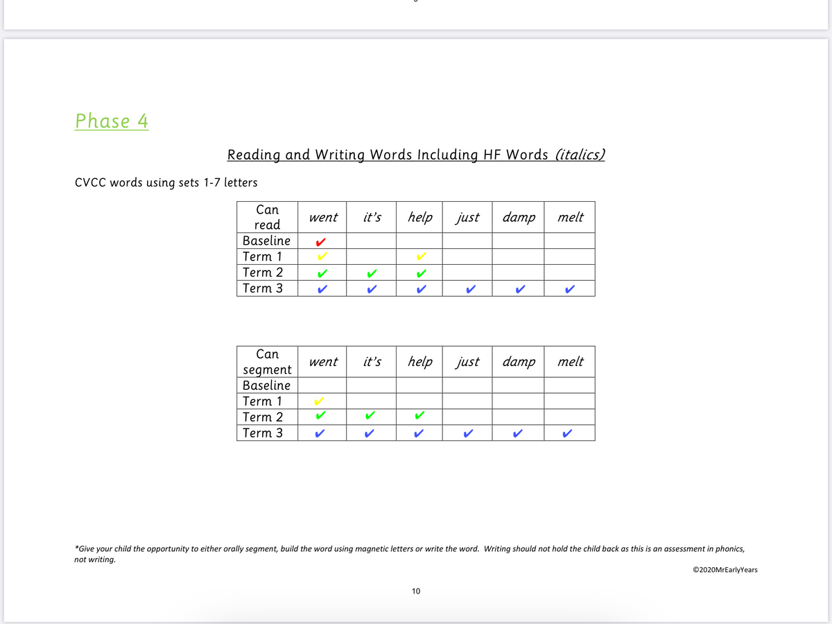 Digital Phonics Assessment Tracker 3 (4 Term Entry Version) Whole Scho ...