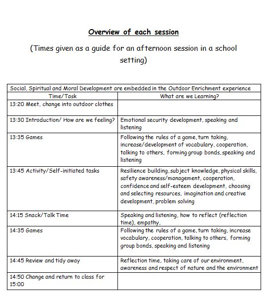 Forest School Outdoor Learning: An Introduction (1st Session) – Mr ...